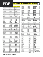 English 2 Bac Summary | PDF