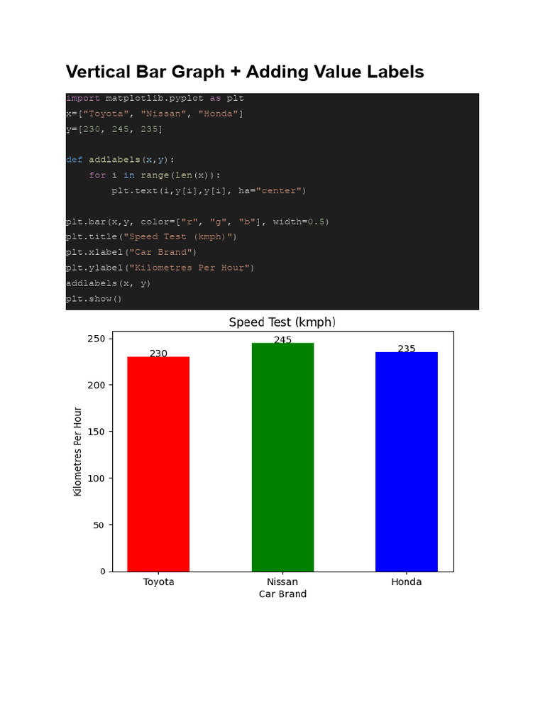 AIS Python Codes Episode 1 | PDF | Chart | Computing