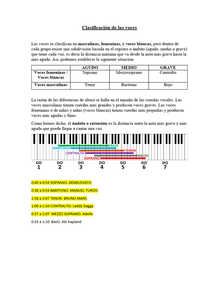 Clasificación de Las Voces | PDF