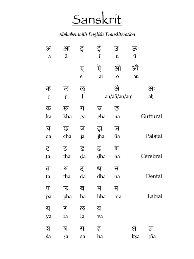 Sanskrit Alphabet | PDF | Alphabet | Consonant