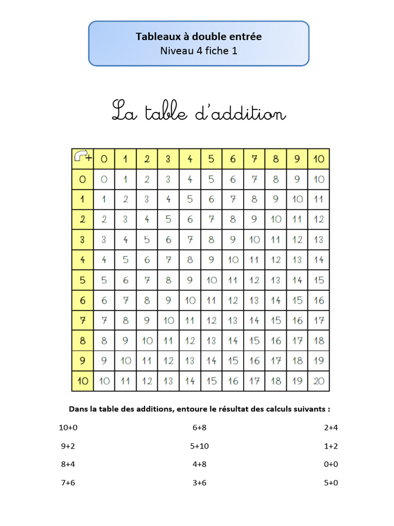 Tables À Doubles Entrée 2 | PDF