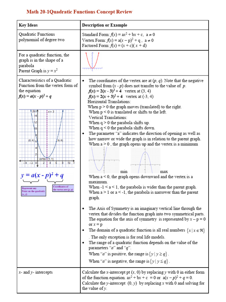 Quadratic Functions Concept Review | PDF | Mathematical Analysis ...