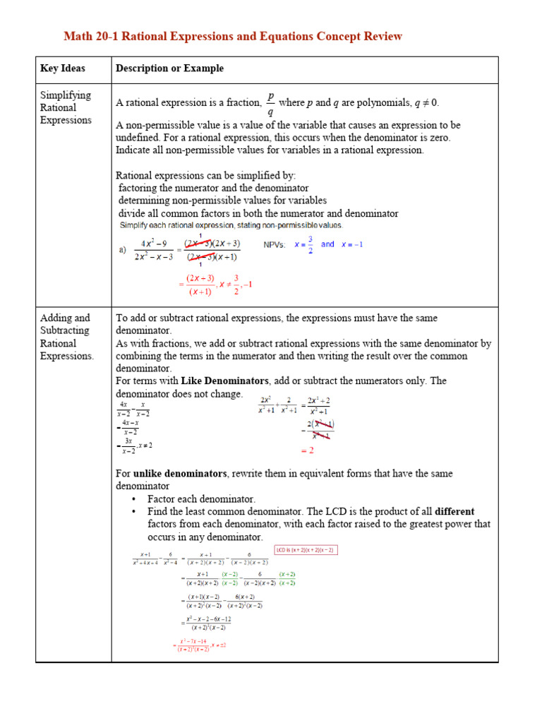 Rational Expressions and Equations Concept Review | PDF