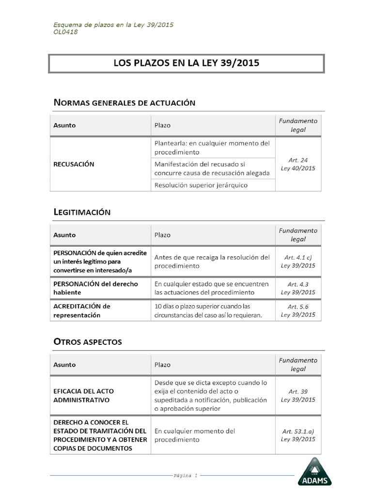 Esquema Plazos Ley 39-2015 | PDF