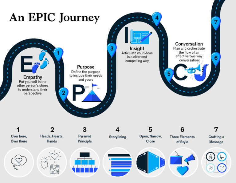 EPIC Roadmap | PDF