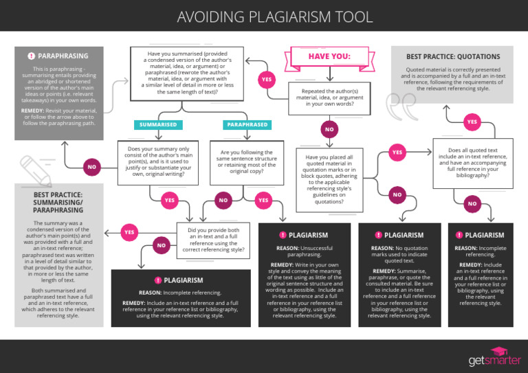 Avoiding Plagiarism Tool | PDF