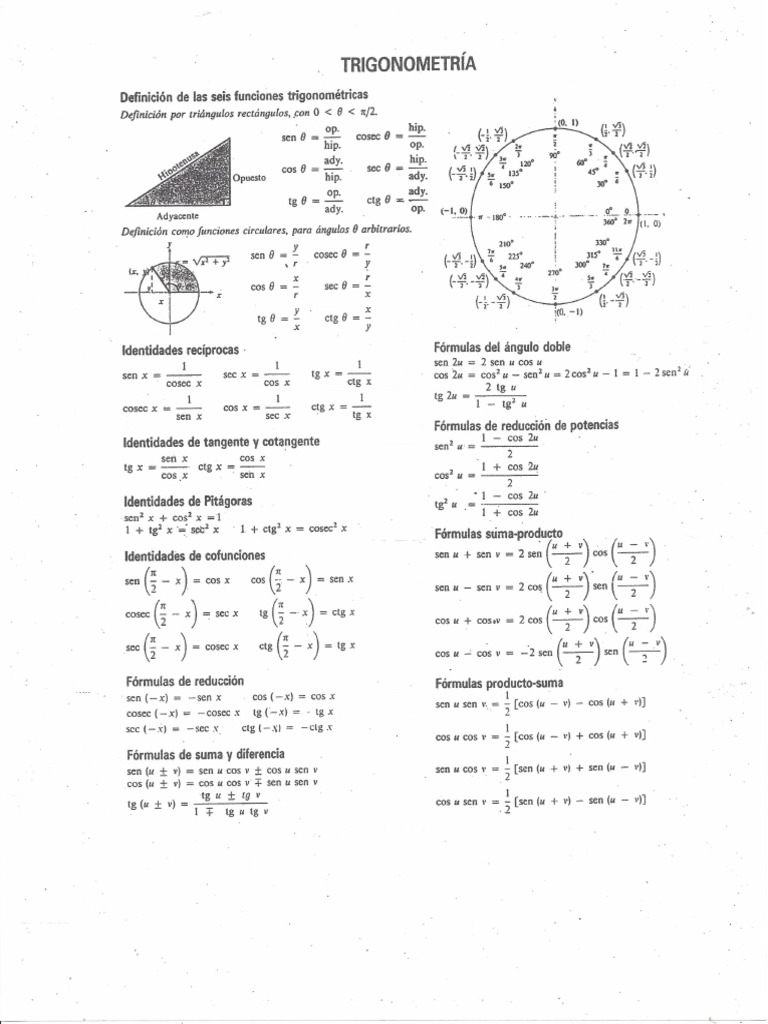 Formulario Trigonometría | PDF