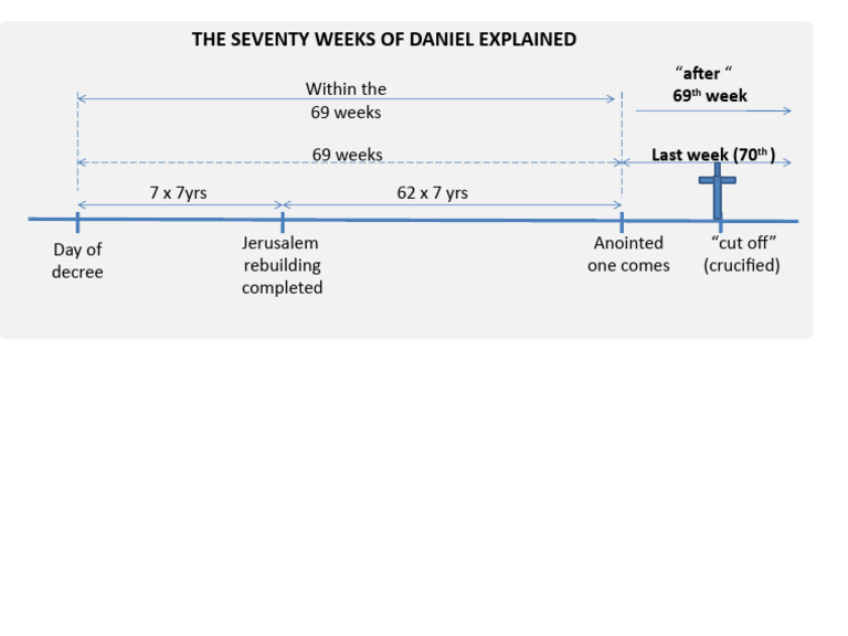 Daniels 70 Weeks Illustrated | PDF