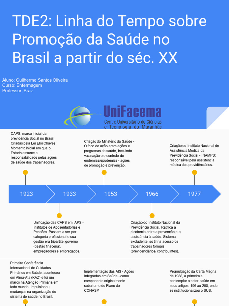 Linha Do Tempo TDE 2 | PDF