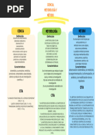 Diferencias y Similitudes de Metodologia, Metodo, Tecnica y Metodo Cientifico | PDF | Ciencia y ...