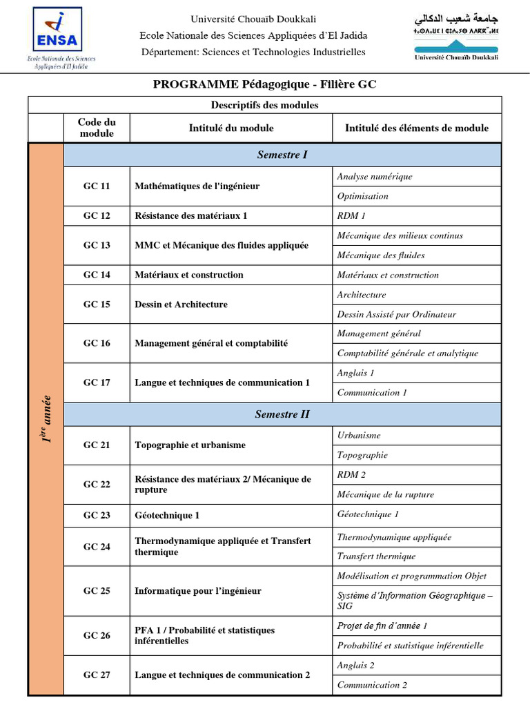 PROGRAMME Pédagogique Filière GC | PDF