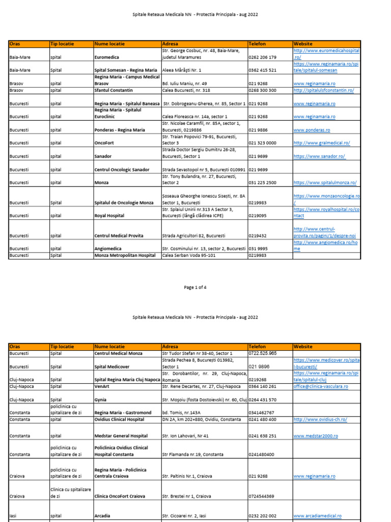 Spitale Retea Medicala NN - Protectie Principala - 2022 | PDF