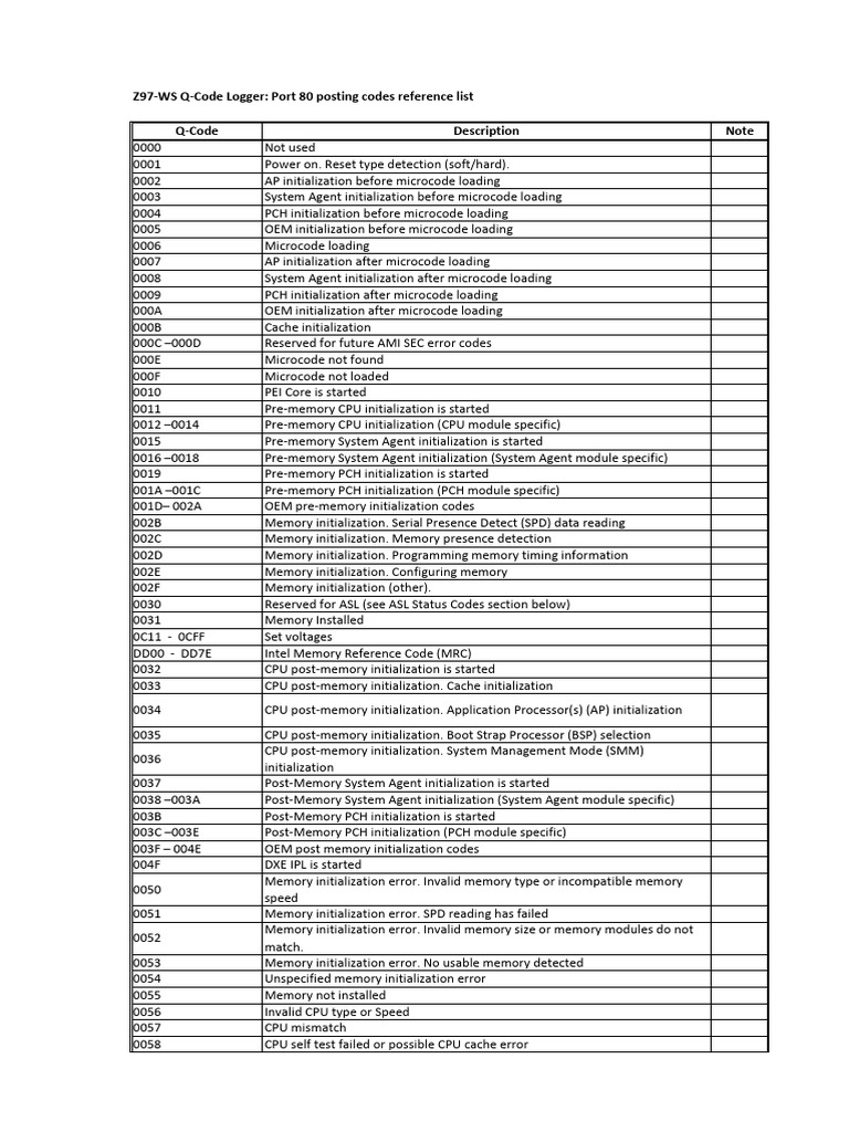 Post Bios Code | Download Free PDF | Booting | System Software