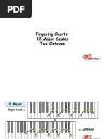 Major Scales Fingerings For Trumpet | PDF | Musical Scales | Musical ...