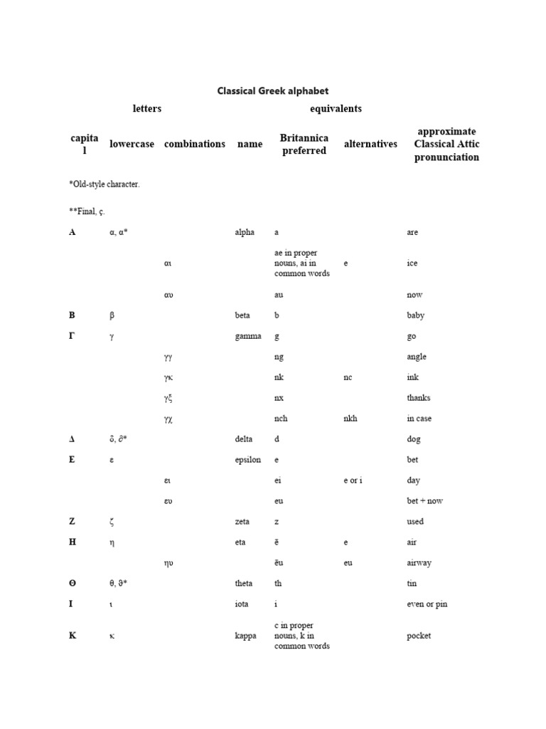Classical Greek Alphabet | PDF | Greek Alphabet | Graphemes