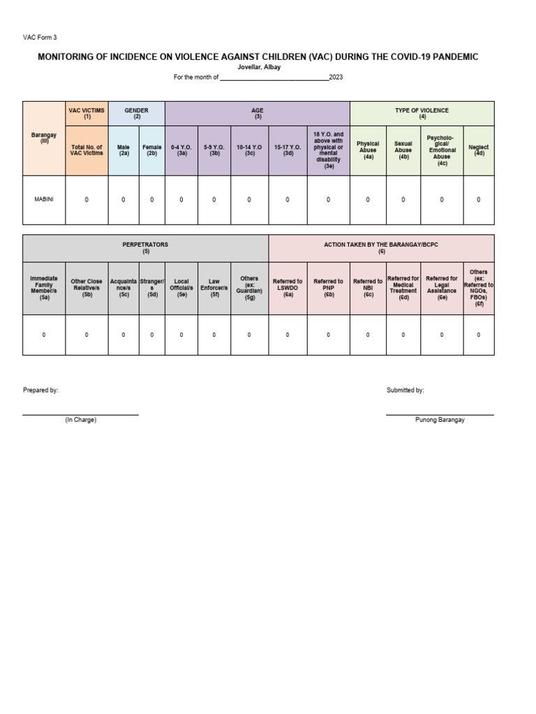 VAC Monitoring: Child & Women Violence 2023 | PDF | Violence | Violence ...