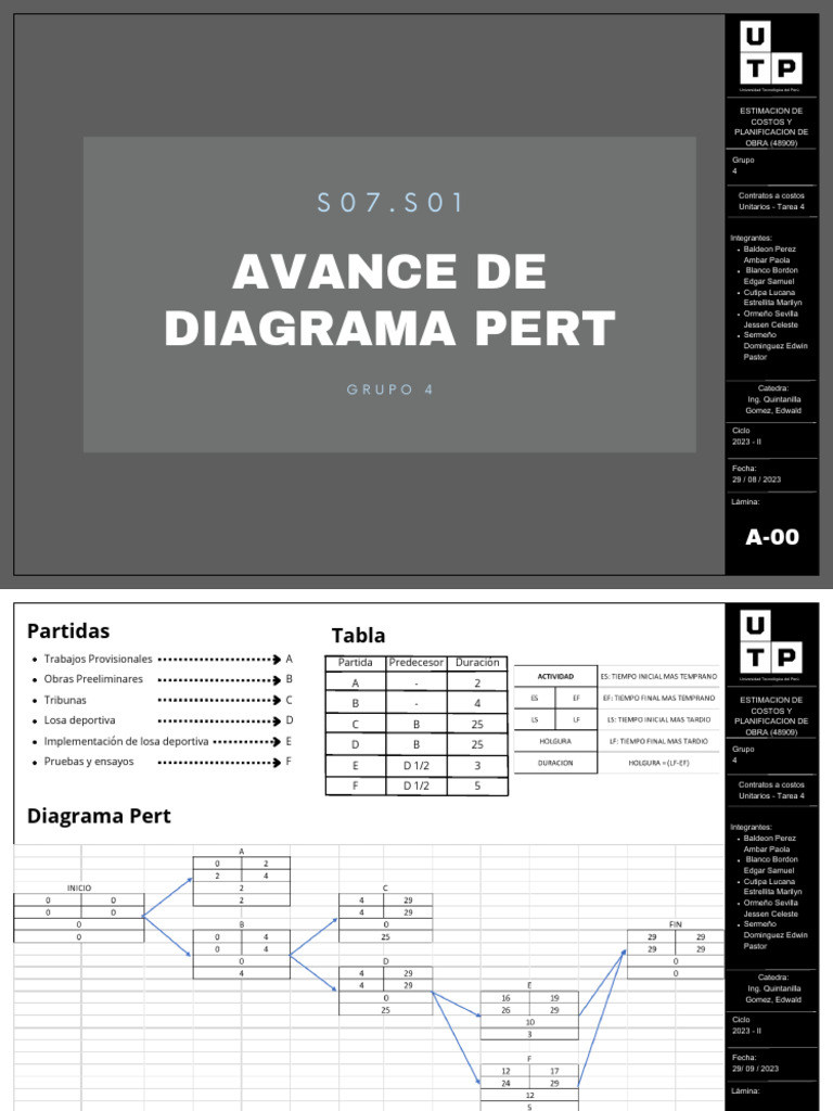 G4 - Avance Diagrama Pert | PDF