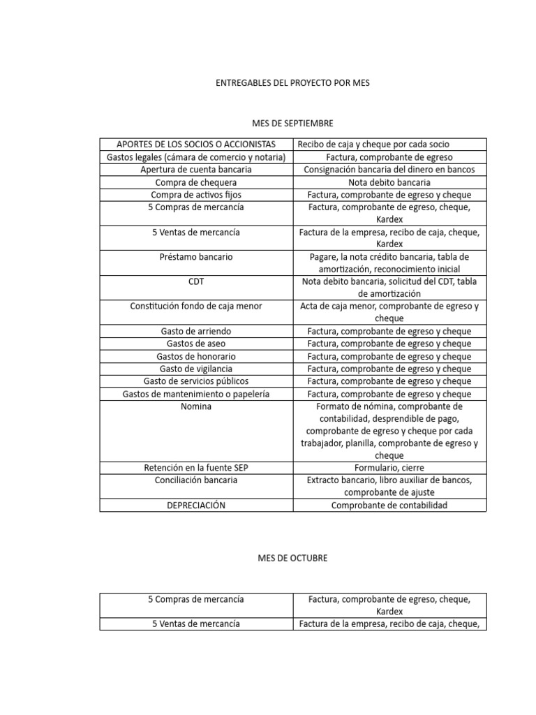 ENTREGABLES | PDF | Bancos | Tarjeta de débito