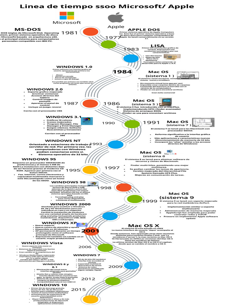 Infografía de Línea de Tiempo Timeline Con Años Fechas Multicolor Moderno | PDF | Microsoft ...