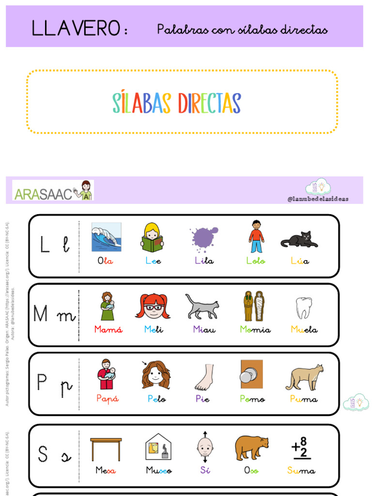 Silabas Directas Llavero | PDF
