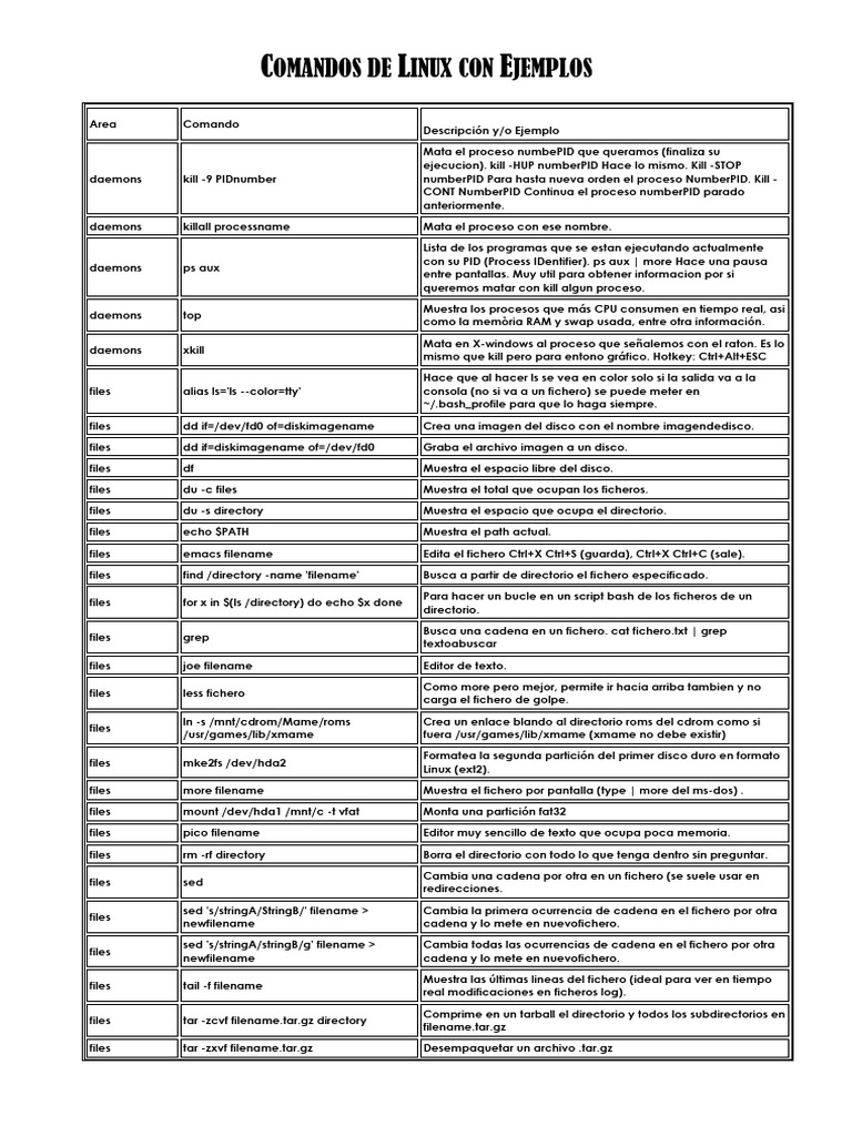 Comandos de Linux | PDF | Archivo de computadora | Protocolo de transferencia de archivos