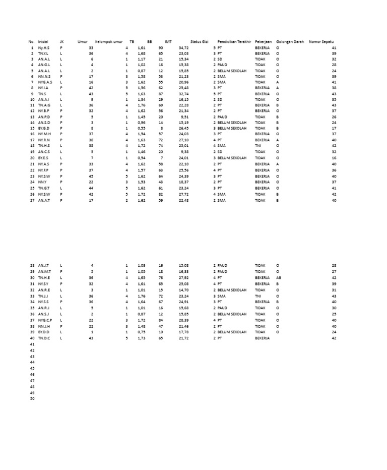 HILAN Y SASEWA (TUGAS 1 Fix) FORMAT DATA KELUARGA - Google Spreadsheet ... HILAN Y SASEWA (TUGAS 1 Fix) FORMAT DATA KELUARGA - Google Spreadsheet ...