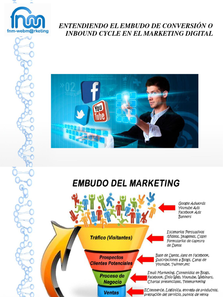 Embudo De Conversion Pdf