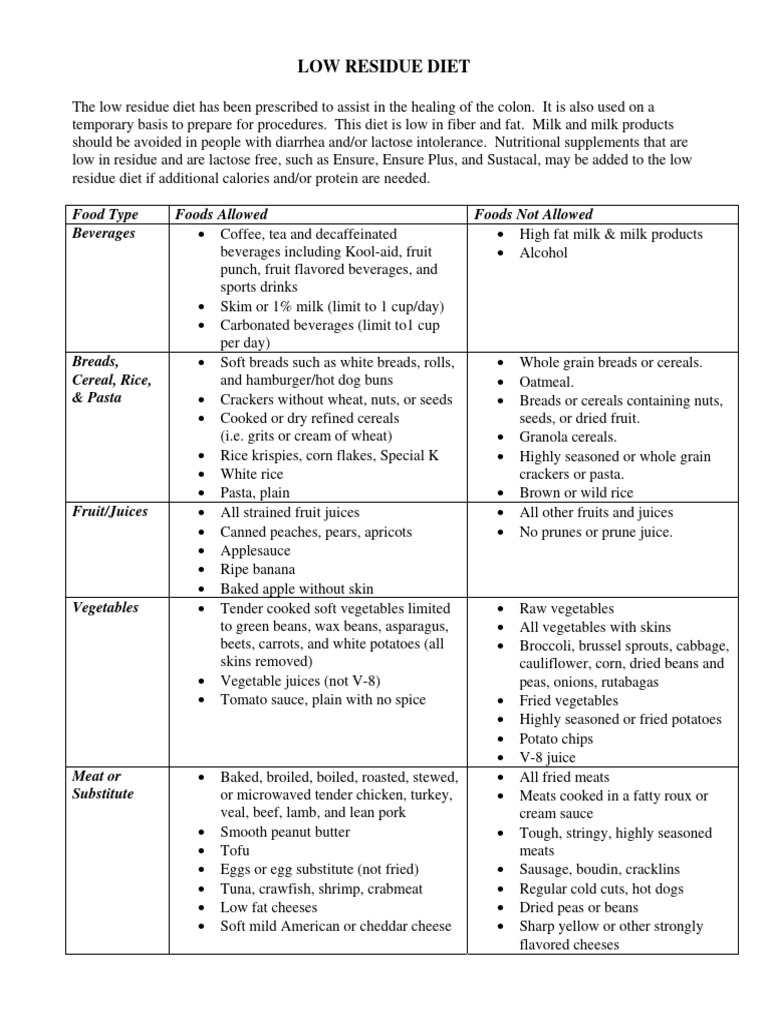 Low Residue Diet Pdf Drink Fruit Preserves