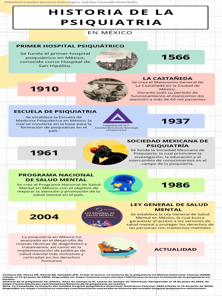 T1 Historia de La Psiquiatría en México | PDF