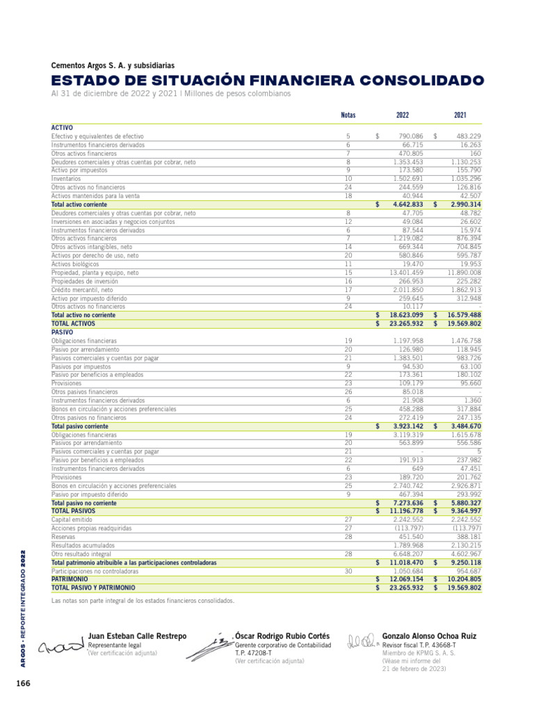 Estado Financiero Consolidado 2022 | PDF | Estado de resultados | Economía Financiera