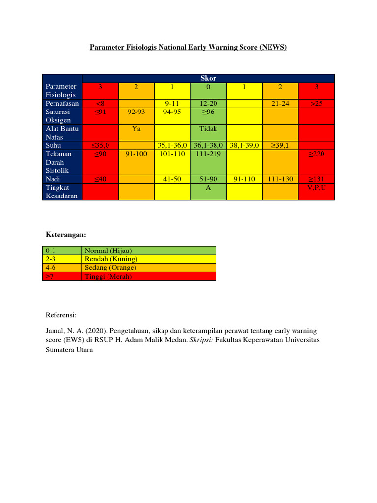 Parameter Fisiologis National Early Warning Score (EWS) | PDF