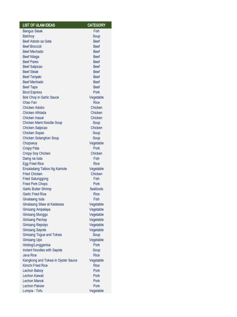 List of Ulam - Pinoy | PDF | Tofu | Southeast Asian Cuisine