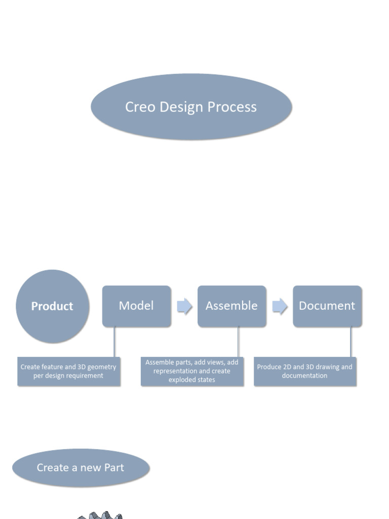 Design Process-2 | PDF