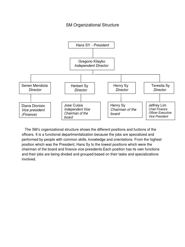 SM Organizational Structure | PDF | Bureaucracy | Globalization