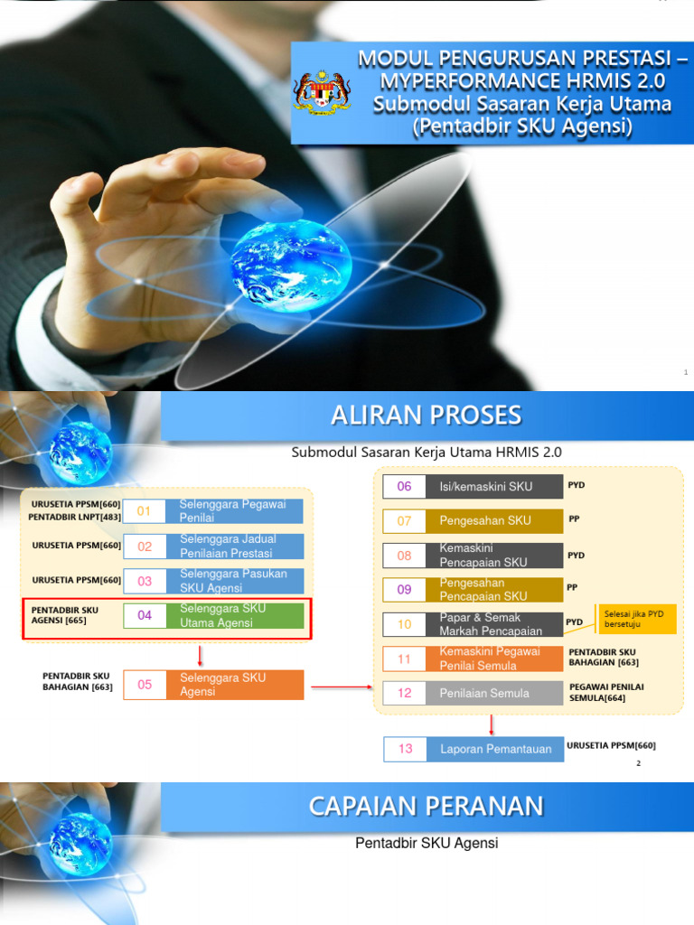Submodul Sasaran Kerja Utama - Pentadbir Sku Utama Agensi | PDF