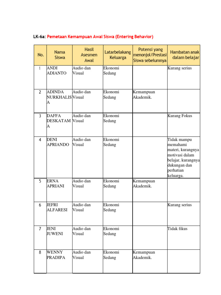LK 6A Menyusun Instrumen Asesmen Awal EKA | PDF