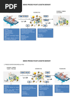 Contoh PIB Import BC 2.0 | PDF