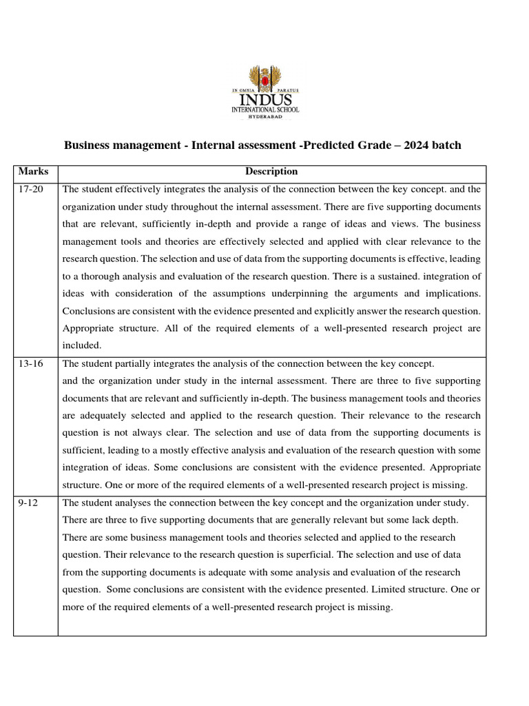 IA Rubrik | Download Free PDF | Relevance | Evaluation