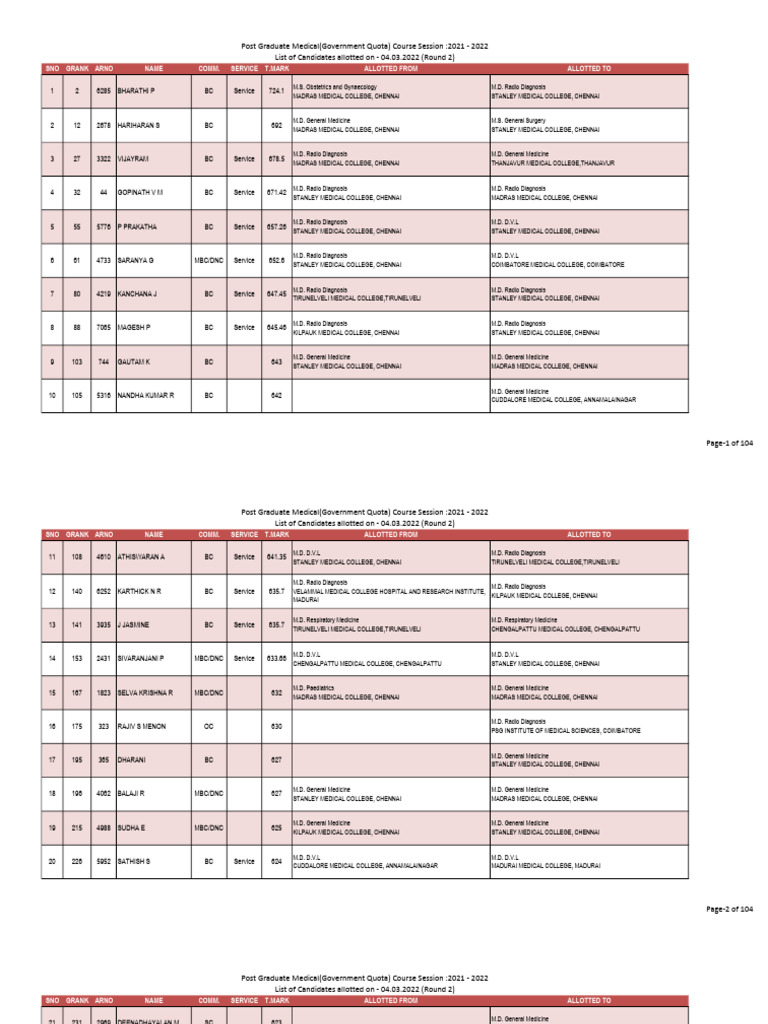 Post Graduate Medical (Government Quota) Course Session:2021 - 2022 ...