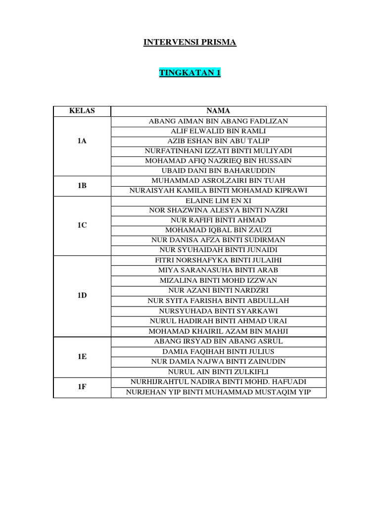 Intervensi Prisma | PDF