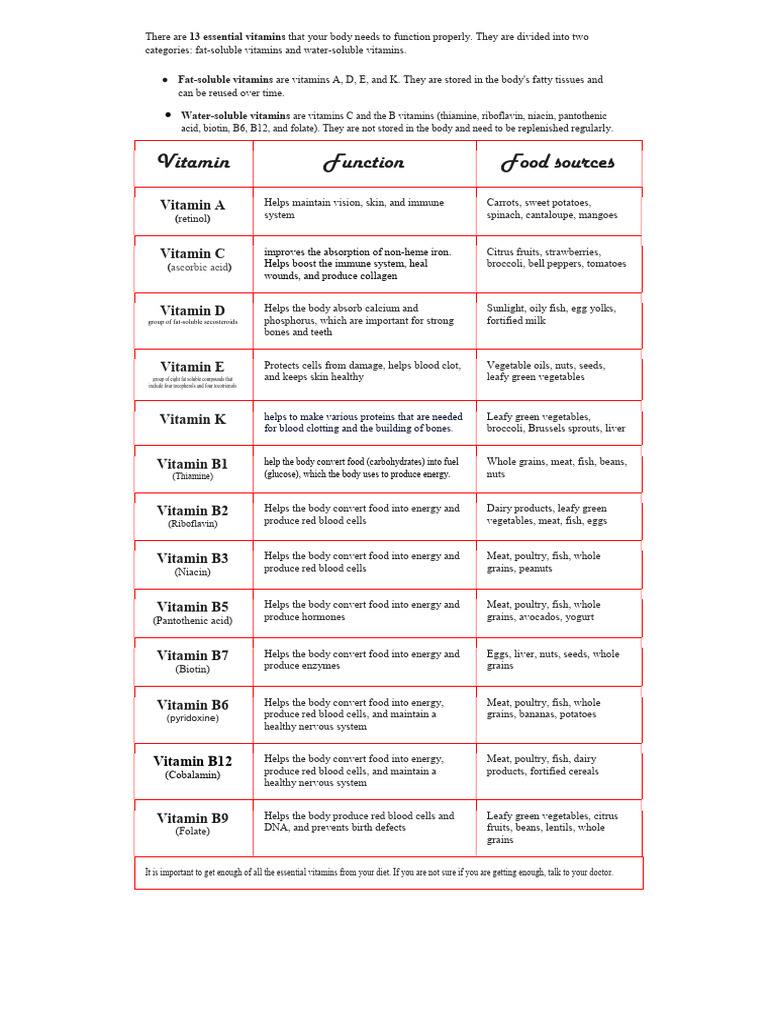 Vitamin | PDF | Vitamin | Vitamin C