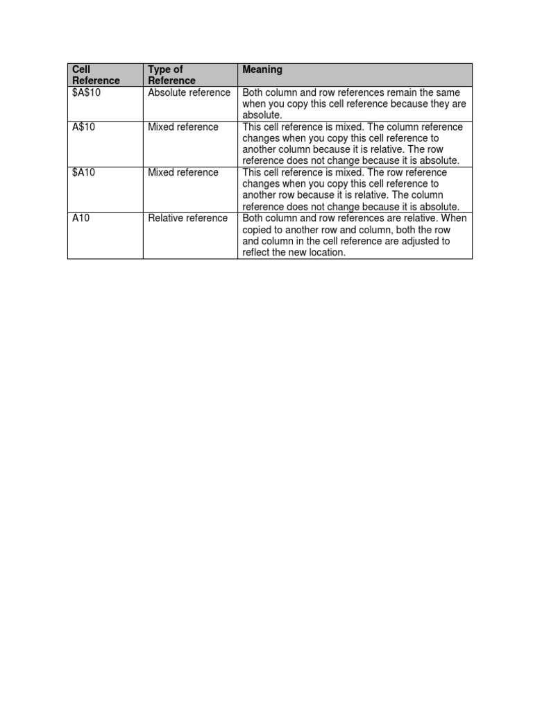 Excel Cell Reference Types Explained | PDF | Language Arts & Discipline
