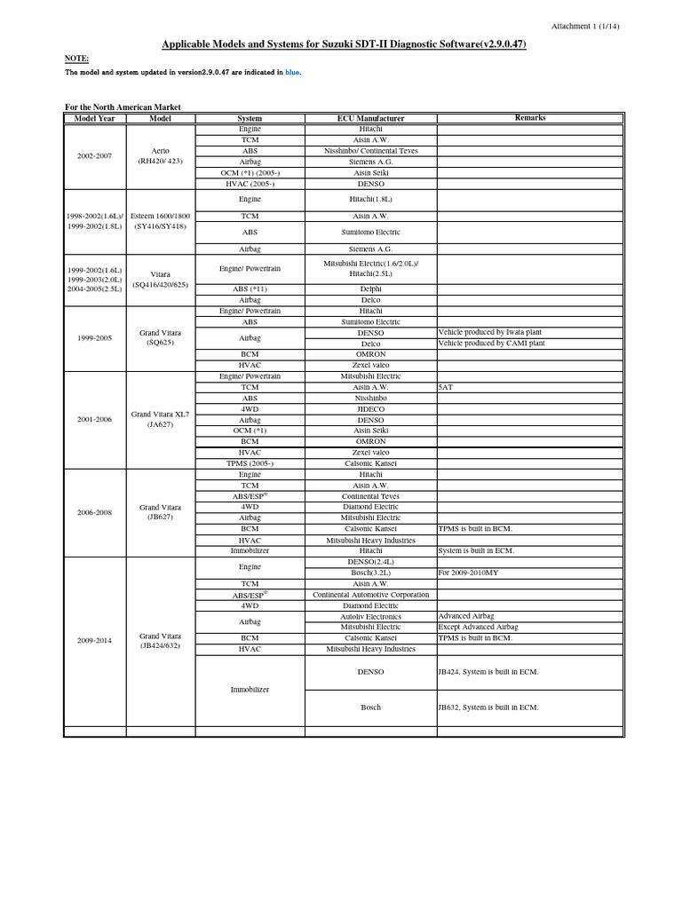 Suzuki SDT-II ModelList | PDF | Anti Lock Braking System | Manufactured Goods