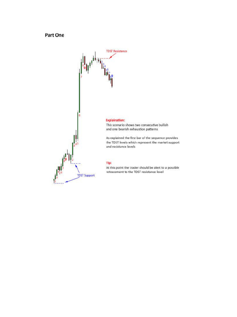 TDST Bounce Trade 1 | PDF