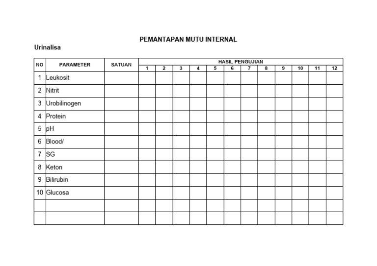 Tabel Pemantapan Mutu Internal (Urin) | PDF