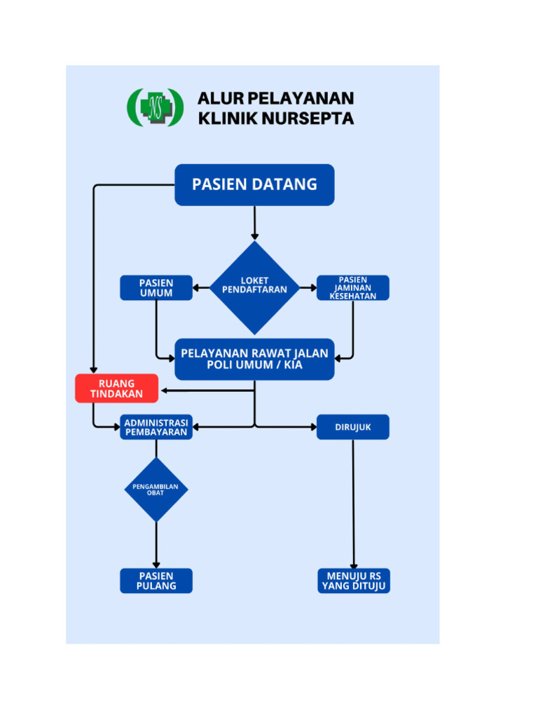 Alur Baru | PDF