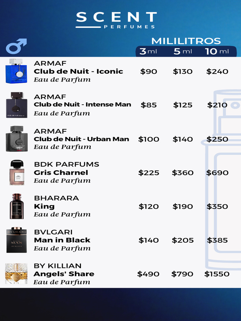Catálogo Scent | PDF | Perfume | Cosmetics