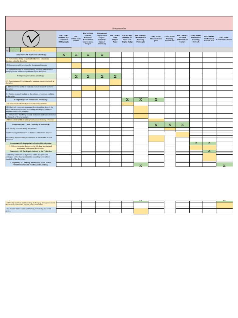 Competencies Matrix - Sheet - Sheet1 1 | PDF | Pedagogy | Learning