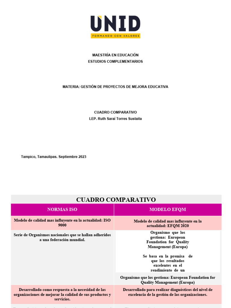 Cuadro Comparativo Iso - Efqm | PDF Cuadro Comparativo Iso - Efqm | PDF