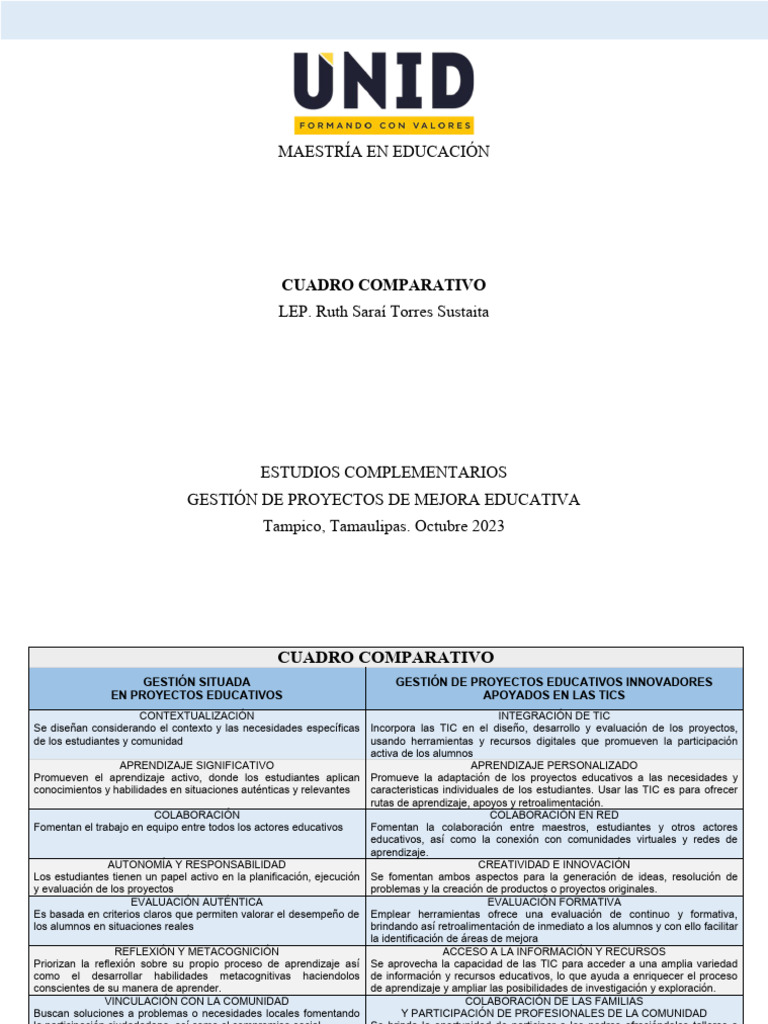 Cuadro Comparativo Gestiones | Descargar gratis PDF | Evaluación ... Cuadro Comparativo Gestiones | Descargar gratis PDF | Evaluación ...